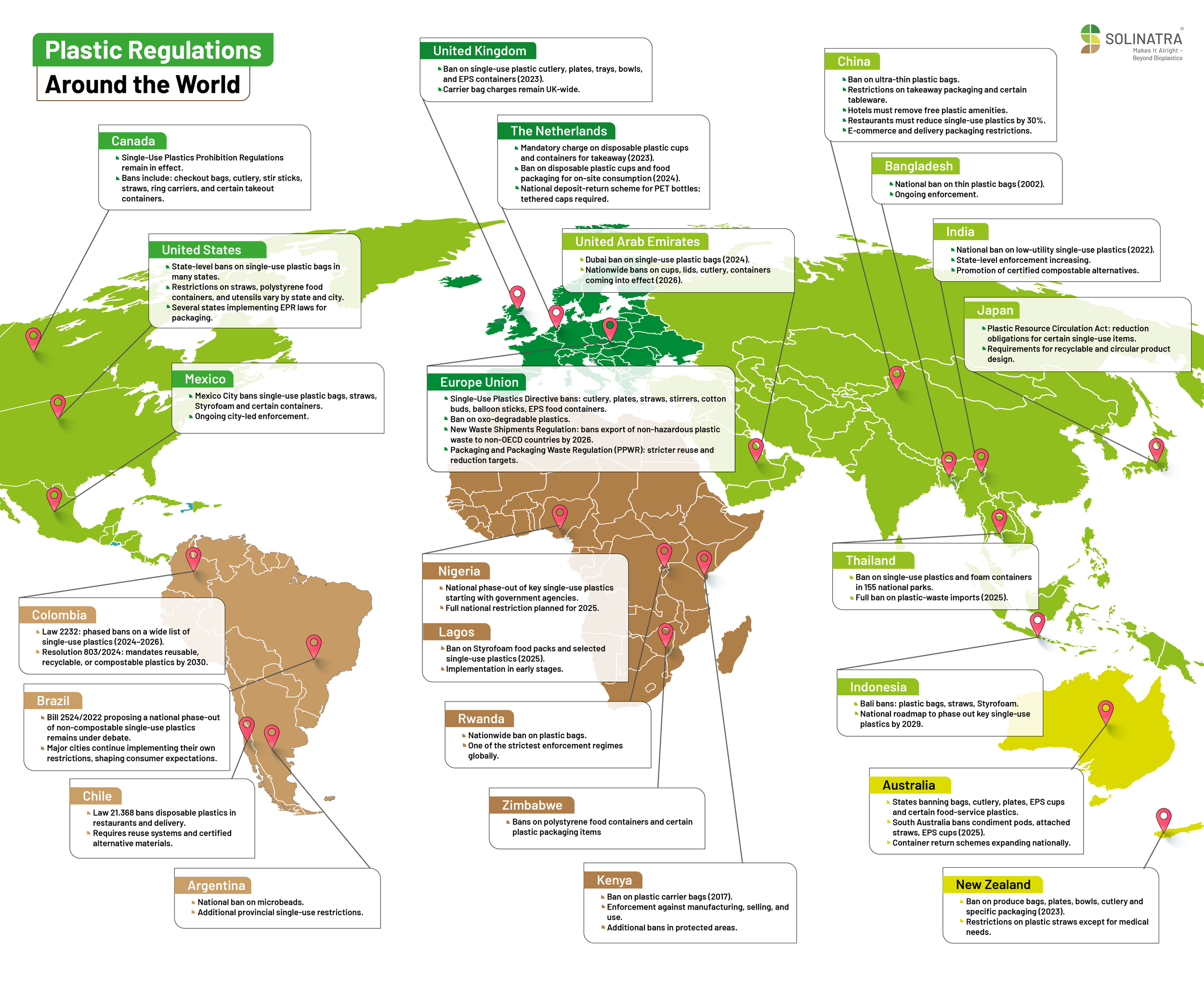 Global Plastic Regulations 2025: Updated Bans & Worldwide Policy ...