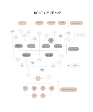 Root-cause Map — Align with Alexa - Functional Medicine | Wisconsin ...