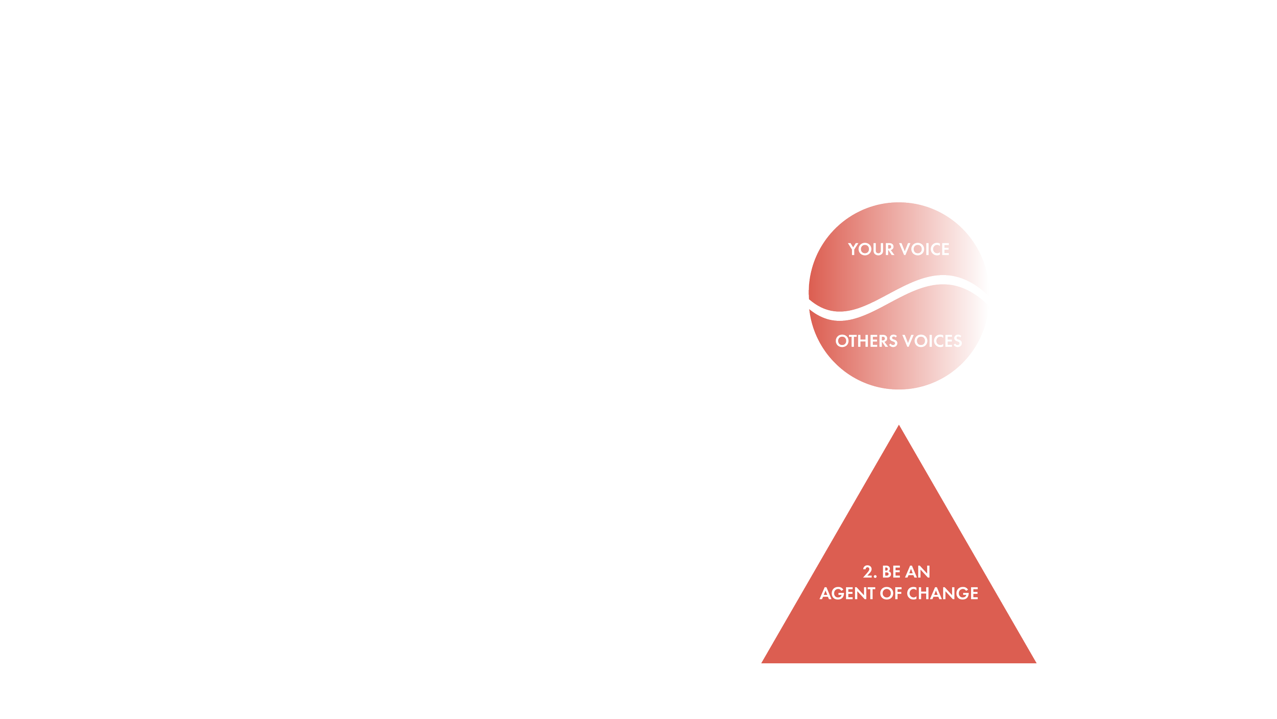 Full Partner Leadership