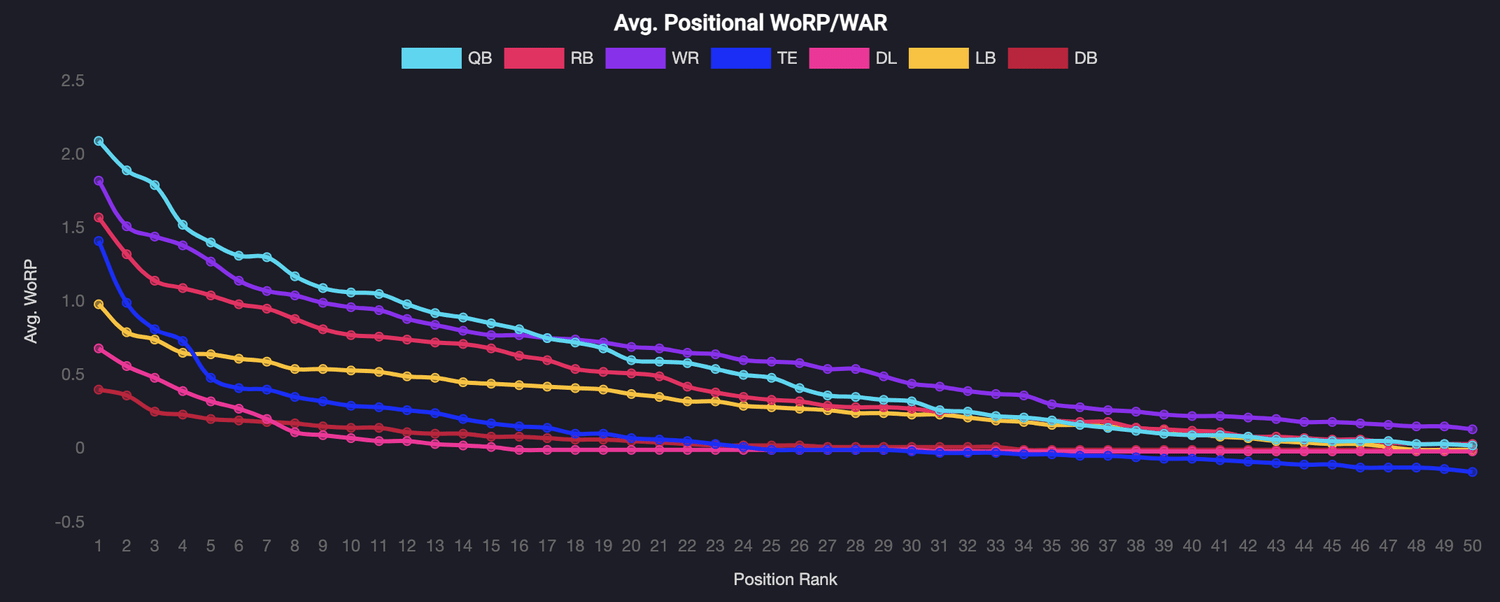 Wins Over Replacement Player (WoRP) Tools — The IDP Center