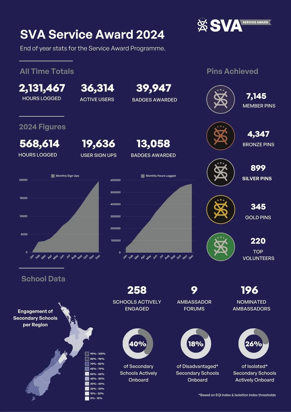 SVA Service Award — Student Volunteer Army