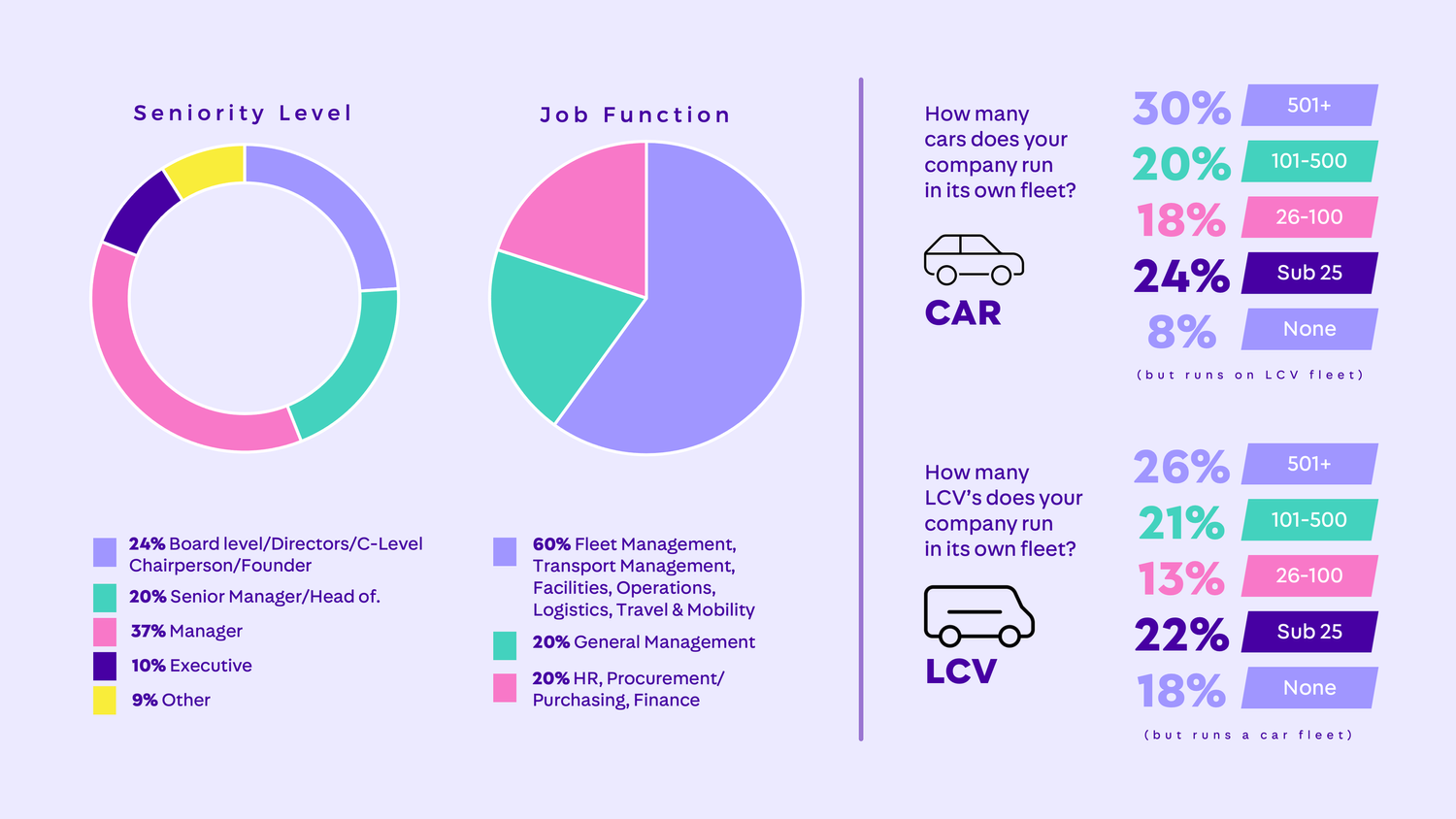 FML event — Bauer Automotive