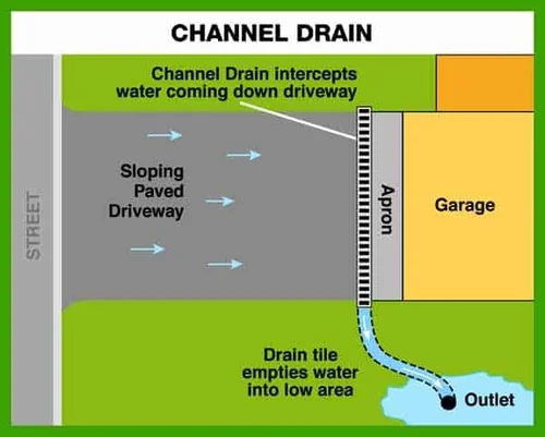 Waterproofing Systems for Dry Basements — AAA Reick's