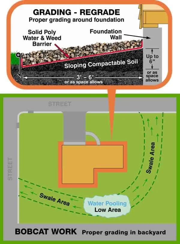 Waterproofing Systems for Dry Basements — AAA Reick's