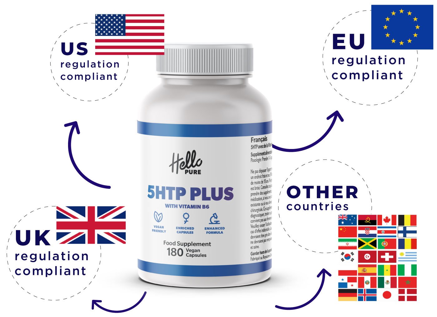 Import & Export Food and drink Label Compliance Specialists