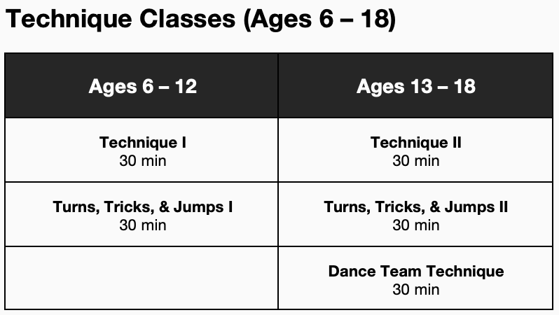 Class Roadmap — JK Dance Academy