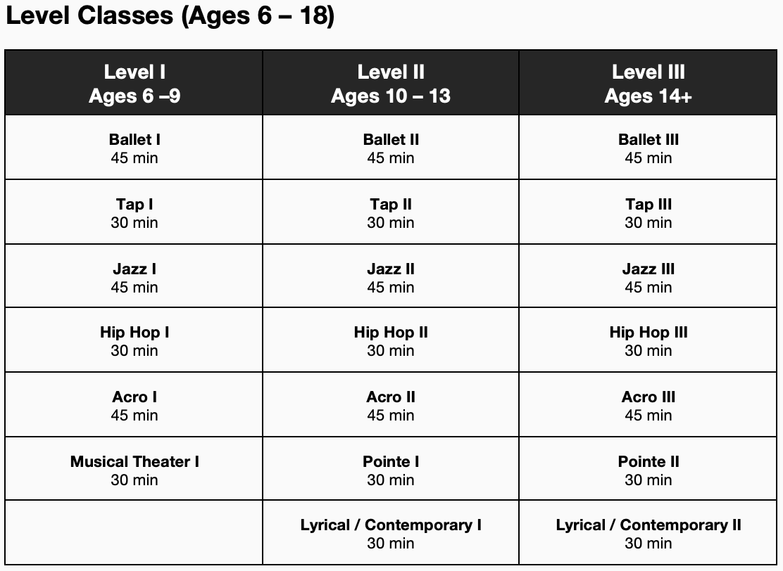 Class Roadmap — JK Dance Academy