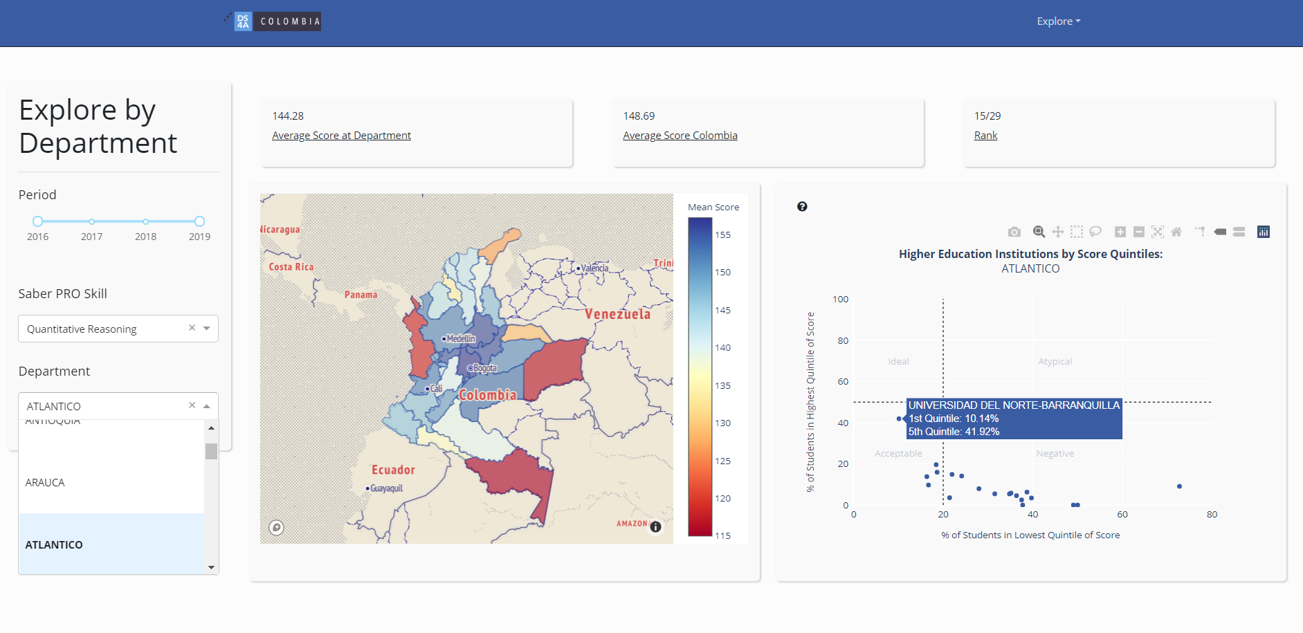 Projects — Maria Aroca
