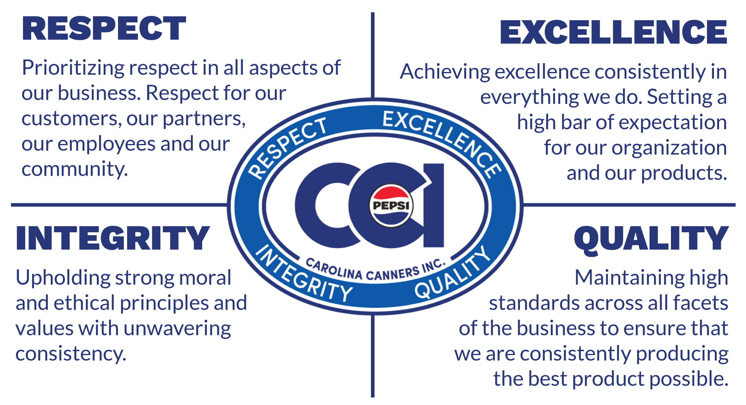 ABOUT US — Carolina Canners