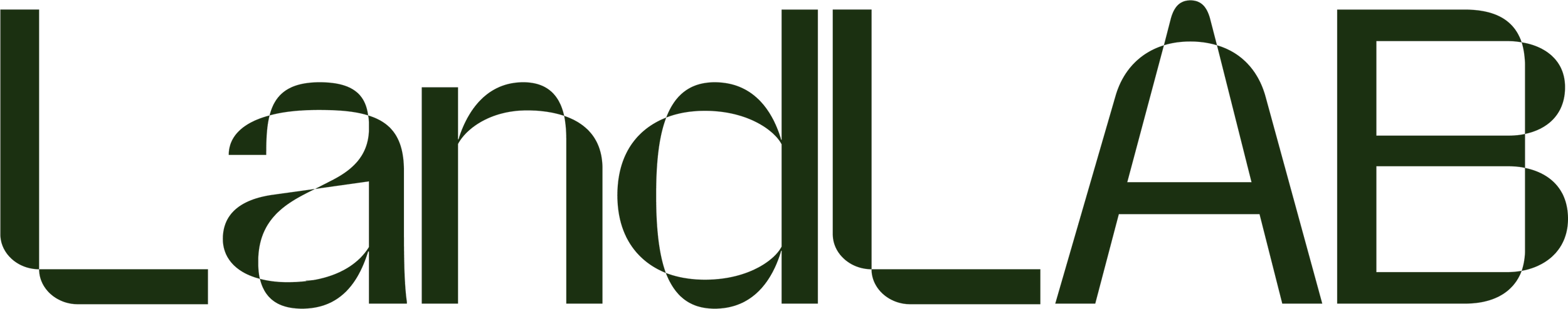 LandLAB | Landscape Architecture & Urban Design | AU and NZ