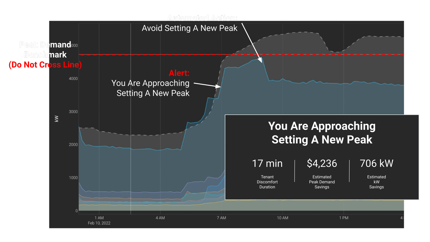 Automation — NANTUM AI