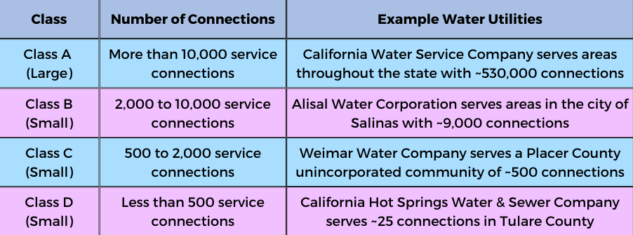 Private, Non-Governmental Water Providers — Community Guide to Drinking ...