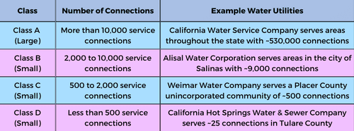 Private, Non-Governmental Water Providers — Community Guide to Drinking ...