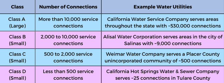 Private, Non-Governmental Water Providers — Community Guide to Drinking ...