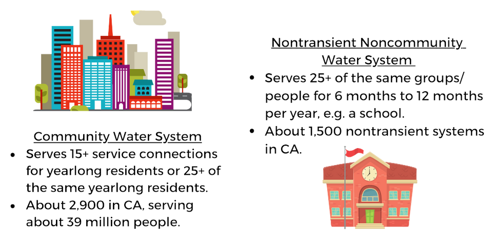 Public Water Systems — Community Guide to Drinking Water Advocacy