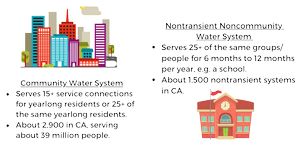 Public Water Systems — Community Guide to Drinking Water Advocacy