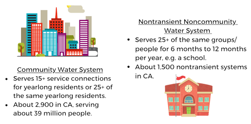 Public Water Systems — Community Guide to Drinking Water Advocacy