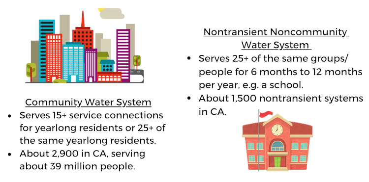 Public Water Systems — Community Guide to Drinking Water Advocacy