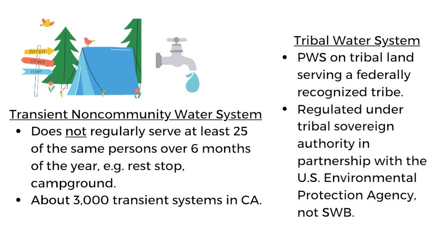 Public Water Systems — Community Guide to Drinking Water Advocacy