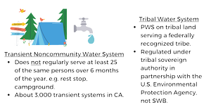 Public Water Systems — Community Guide to Drinking Water Advocacy