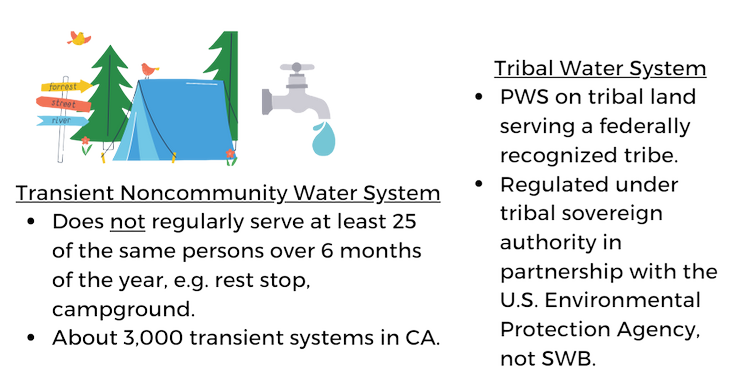 Public Water Systems — Community Guide to Drinking Water Advocacy