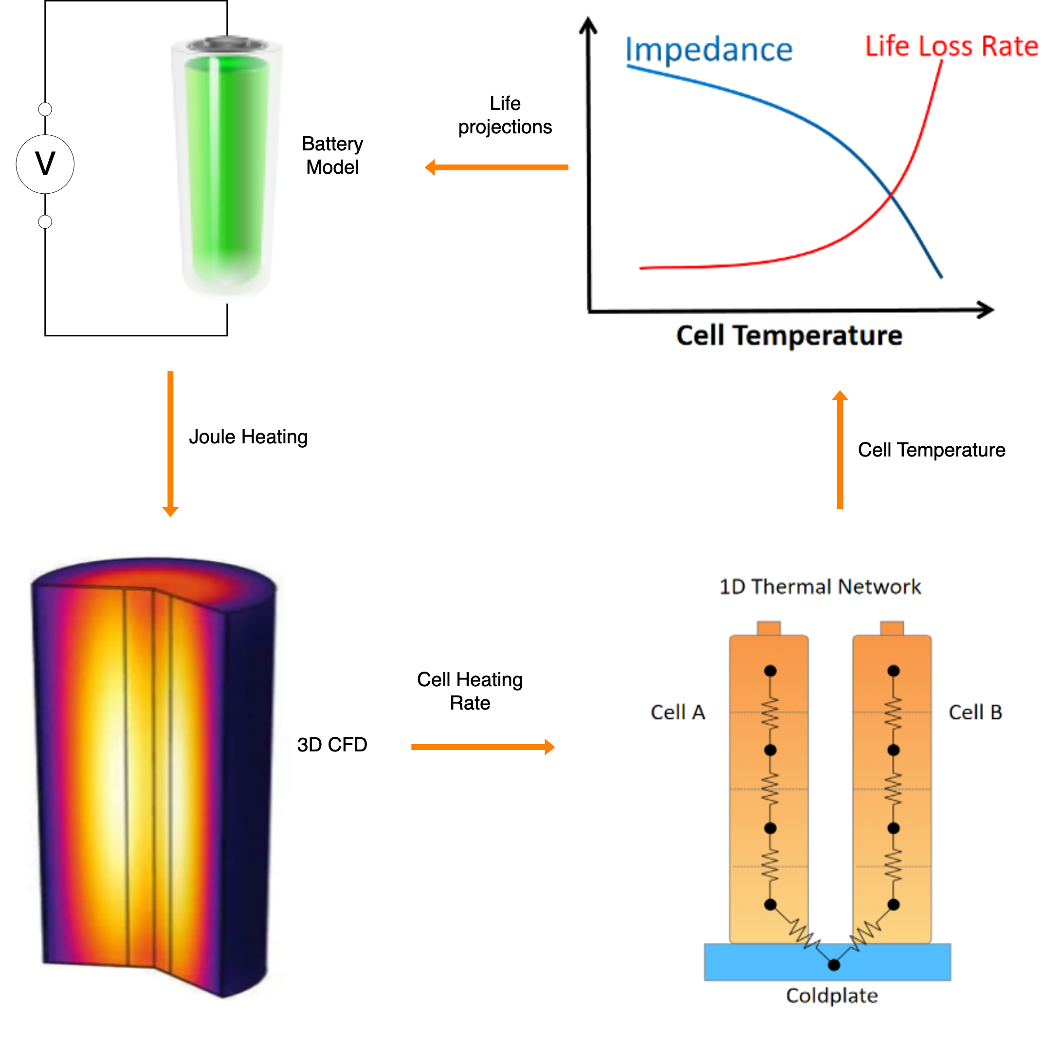 Battery Modeling and System Simulation — AllLoopIn