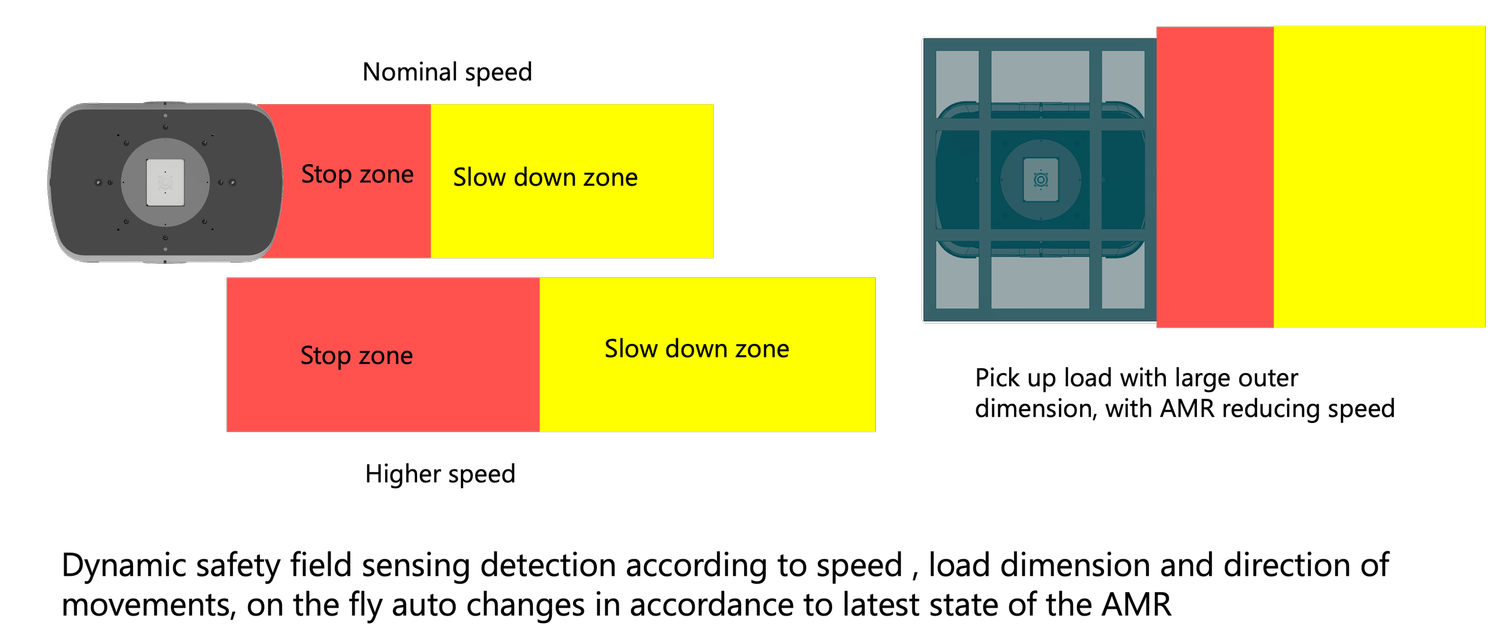 General 3 — Dallas Roboter Inc
