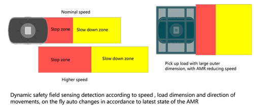 General 3 — Dallas Roboter Inc