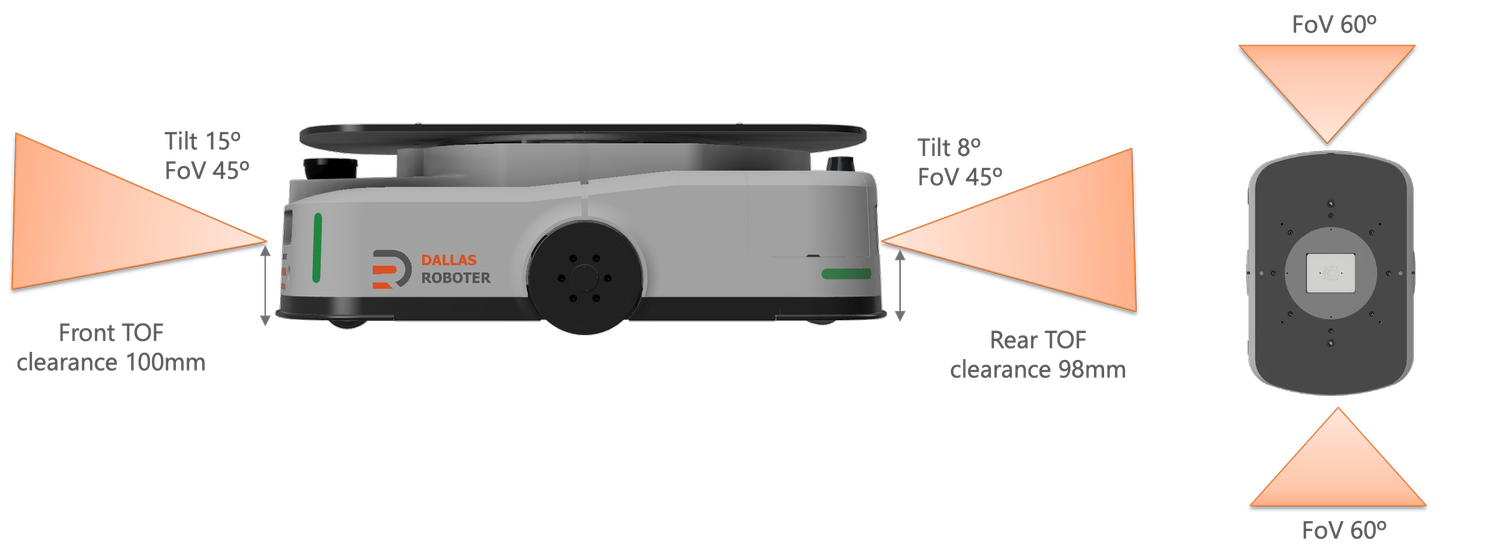 General 3 — Dallas Roboter Inc
