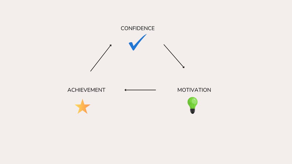 Why a Growth Mindset is Crucial for Achieving Your Goals and Enjoying ...