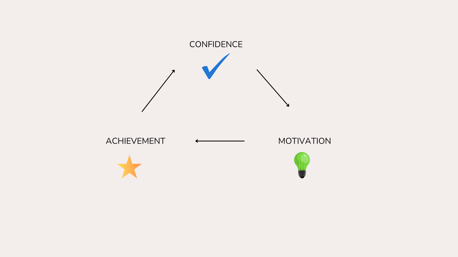 Why a Growth Mindset is Crucial for Achieving Your Goals and Enjoying ...