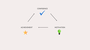Why a Growth Mindset is Crucial for Achieving Your Goals and Enjoying ...