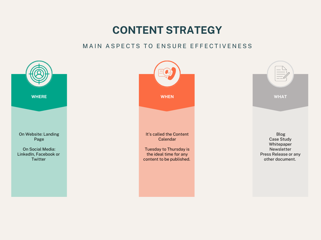 How to Initiate a Content Strategy for an Emerging or Established ...
