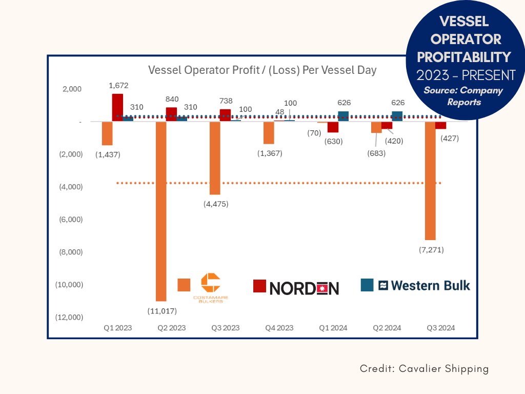 Ship-Operating Business Model: Simple Yet Complex — Cavalier Shipping