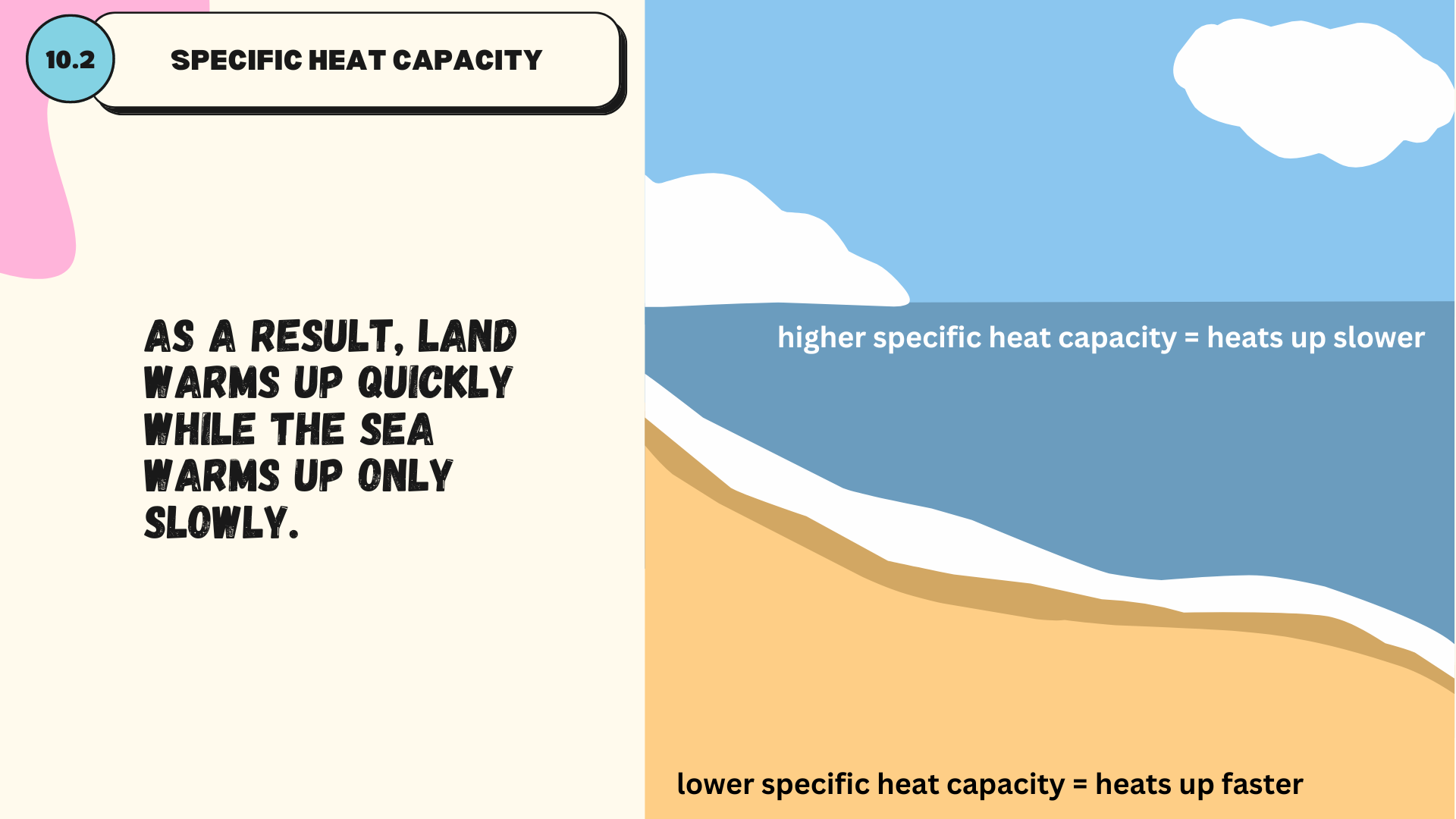 IGCSE Physics 0625 Teaching Slides (2024-2026) — James Gan