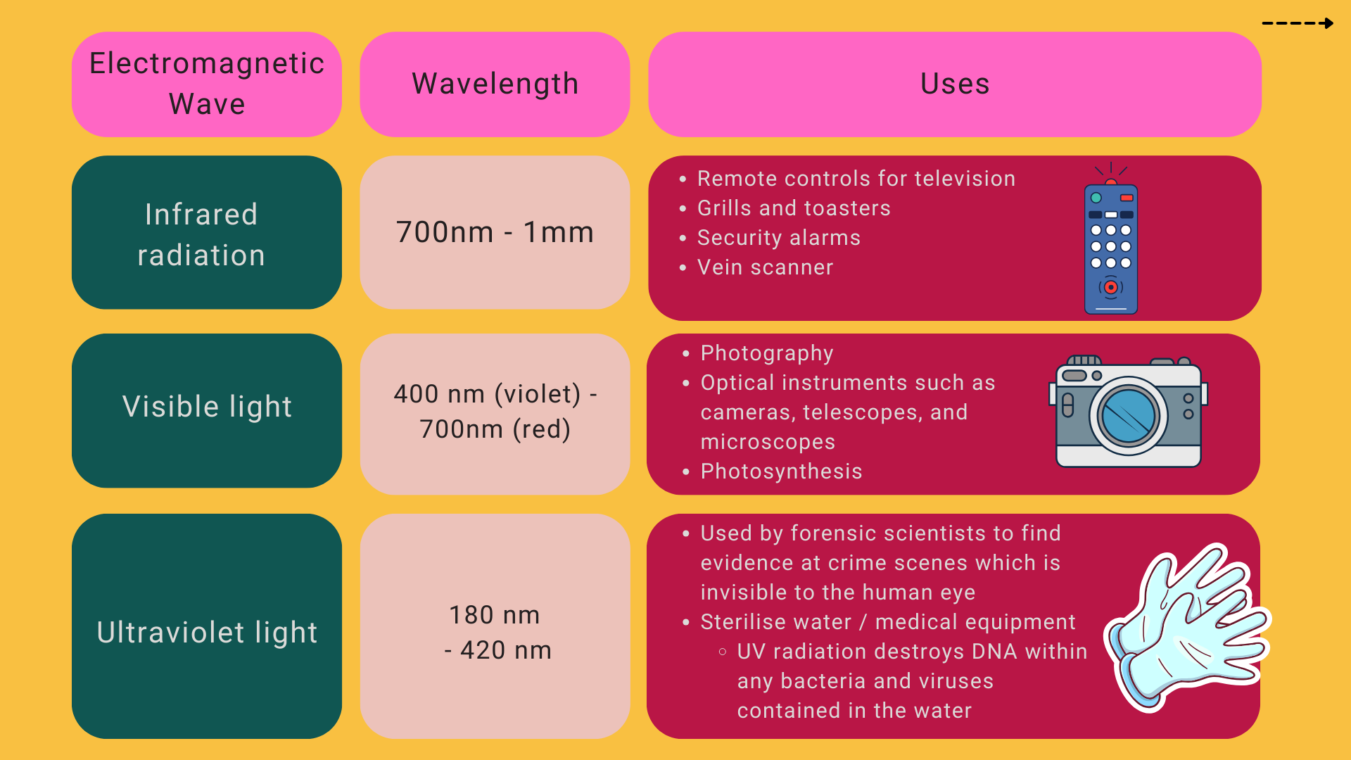 IGCSE Physics 0625 Slides (2023-2025) — James Gan