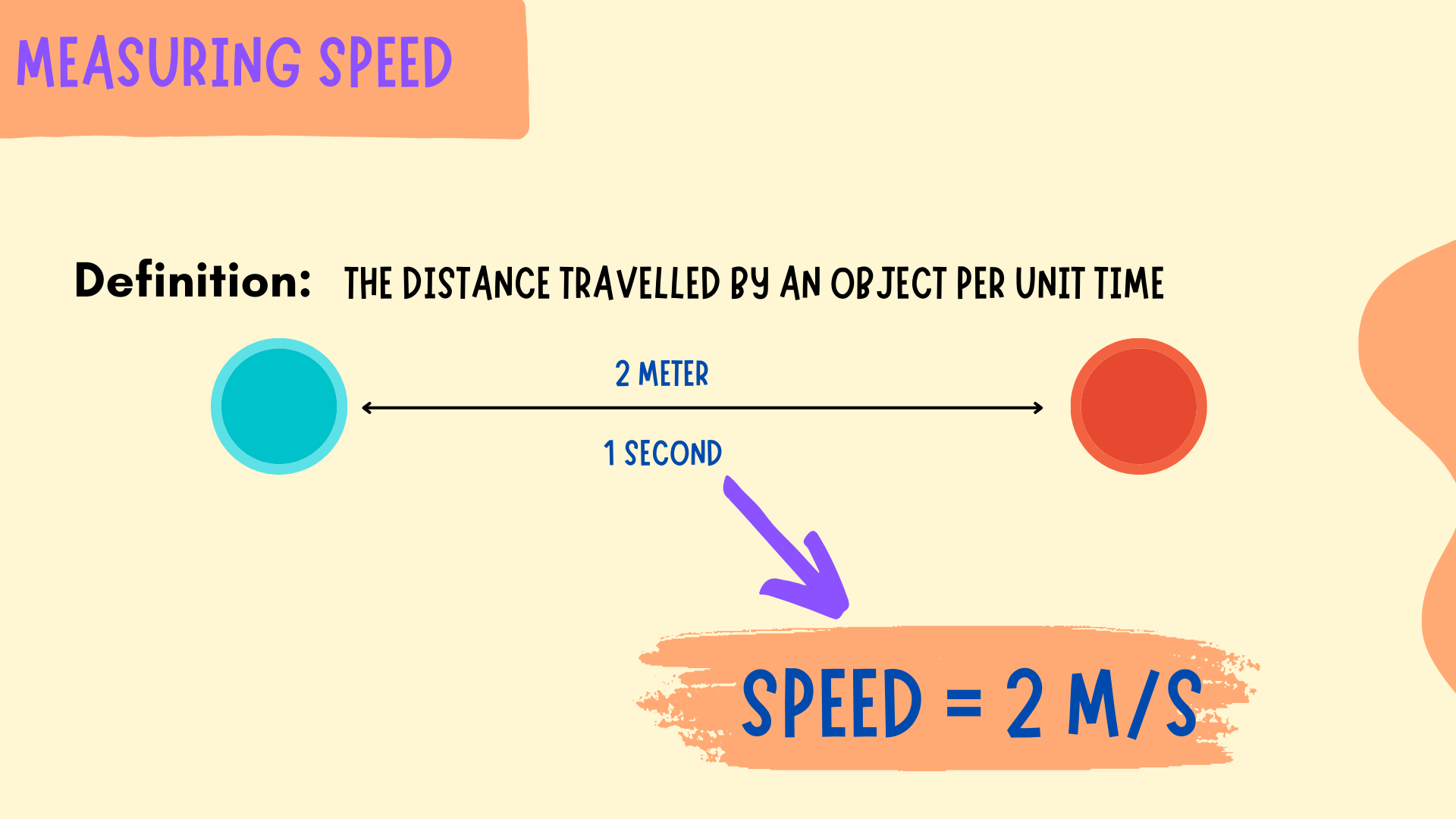 IGCSE Physics 0625 Teaching Slides (2024-2026) — James Gan