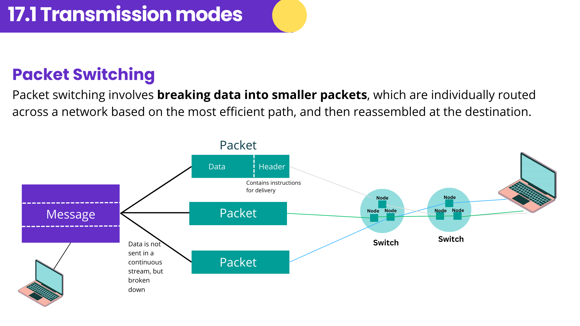 A Level Computer Science 9618 Slides — James Gan