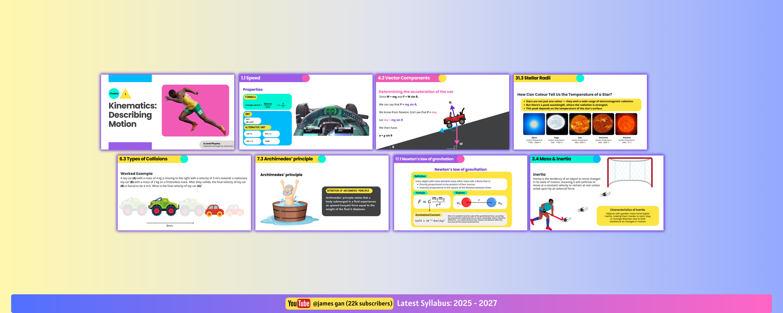 A Level Physics 9702 Teaching Slides — James Gan