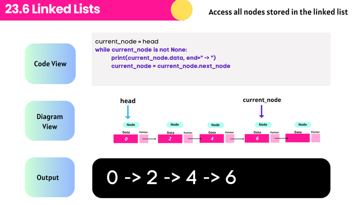 A Level Computer Science 9618 Teaching Slides — James Gan