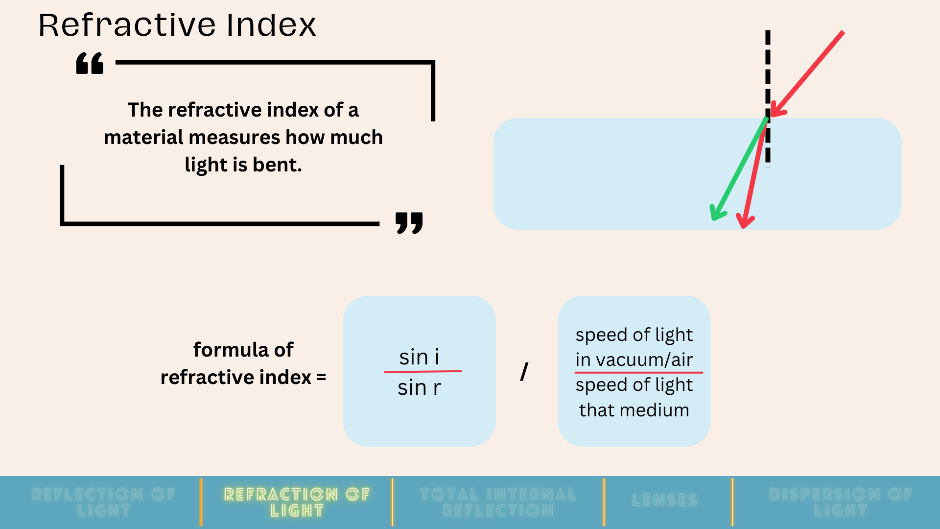 IGCSE Physics 0625 Slides (2023-2025) — James Gan