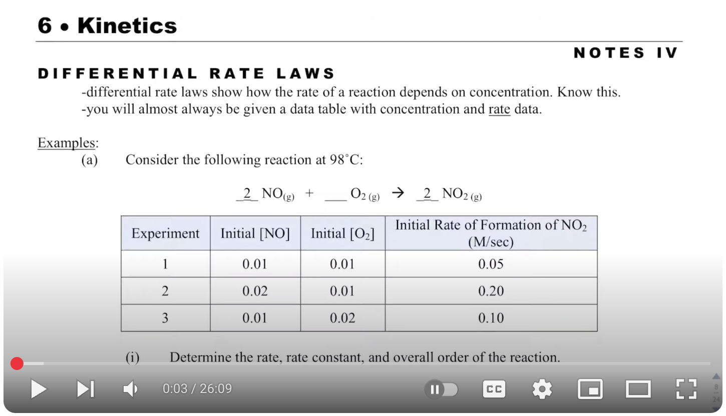 Differential Rate Law | Explore Reaction Kinetics Now — CHEMDUNN