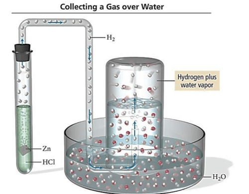 Molar Volume of Hydrogen | Explore Gas Laws Now! — CHEMDUNN