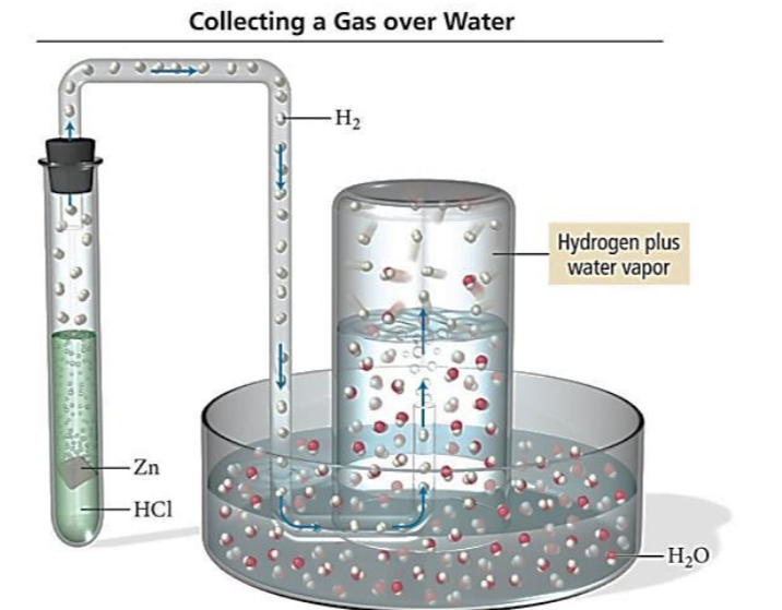 Molar Volume of Hydrogen | Explore Gas Laws Now! — CHEMDUNN