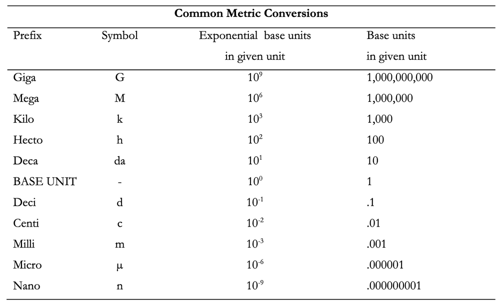 Dimensional Analysis | Master Unit Conversions - Get Started Now — CHEMDUNN