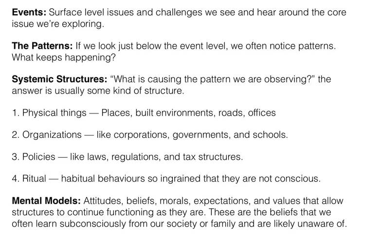 Iceberg systems mapping tool to identify leverage points for change ...