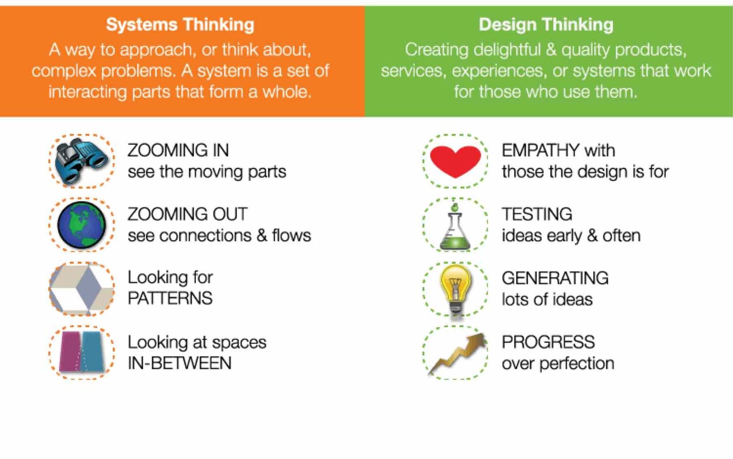 Iceberg systems mapping tool to identify leverage points for change ...