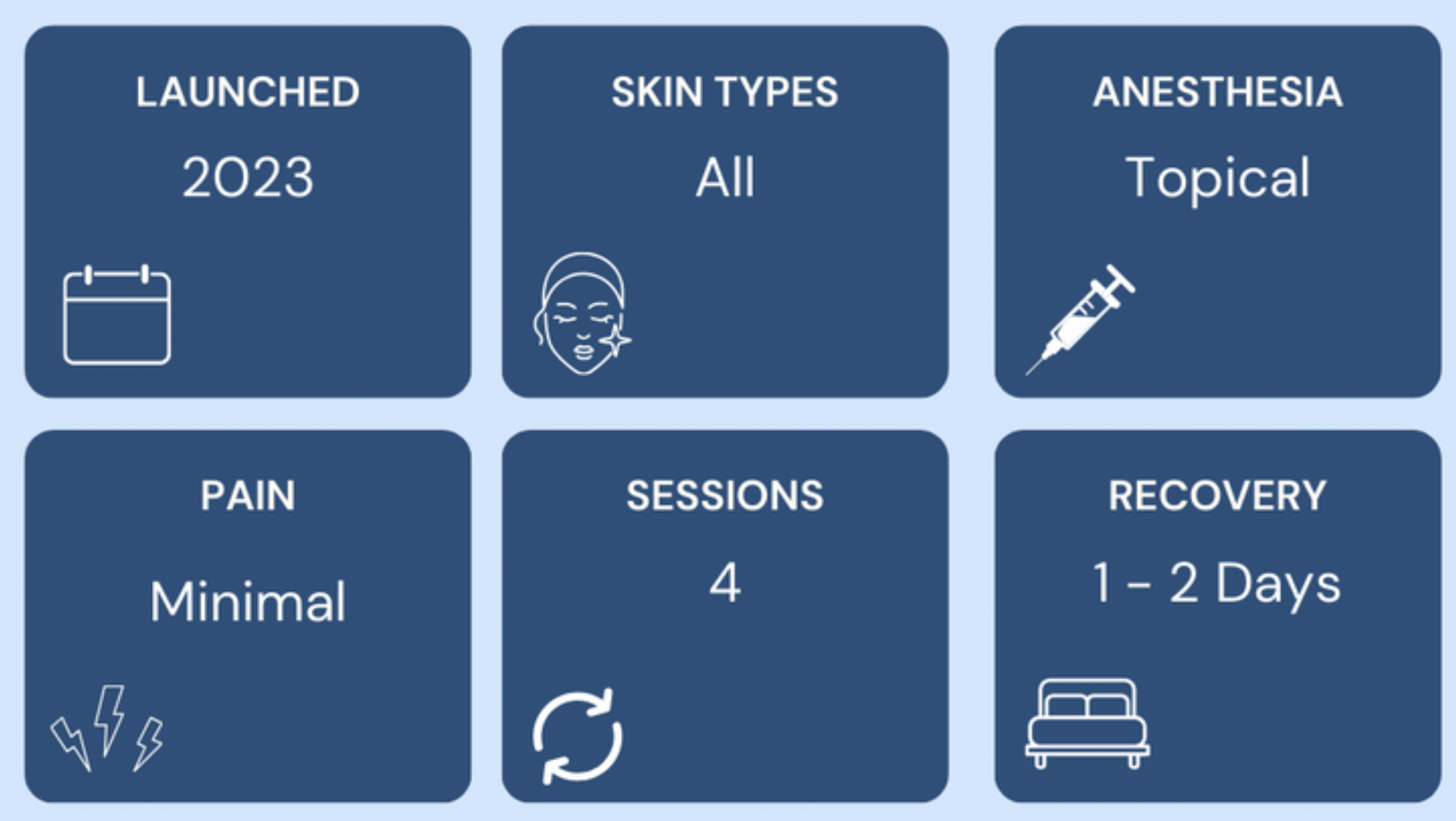 Your Radiofrequency Microneedling Guide — Noted Dermatology