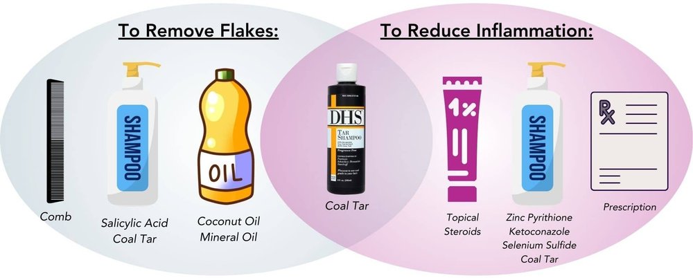 Doctor’s Note: Your Essential Guide to Scalp Psoriasis