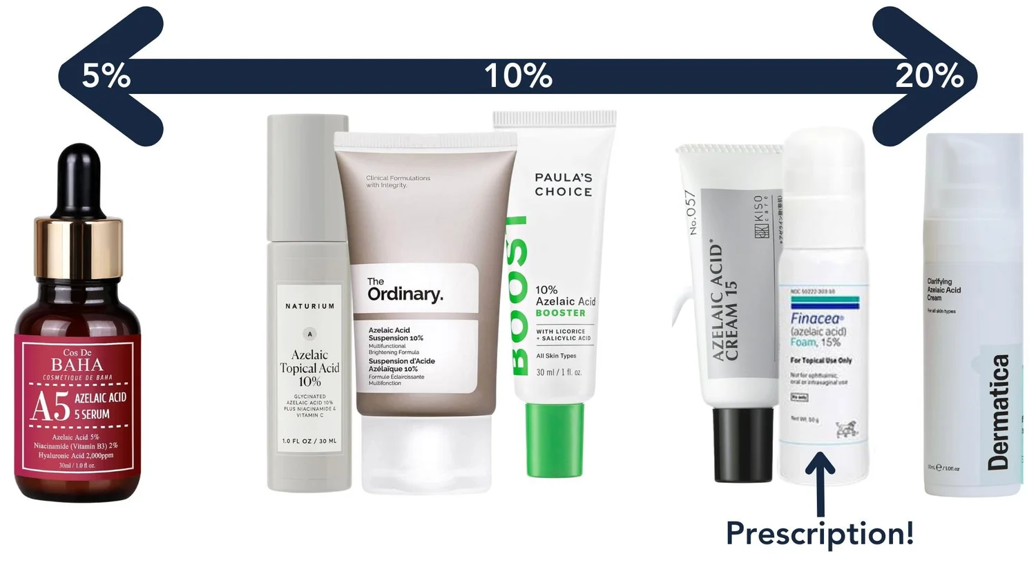 Doctor’s Note: Your Easy + Essential Guide to Azelaic Acid